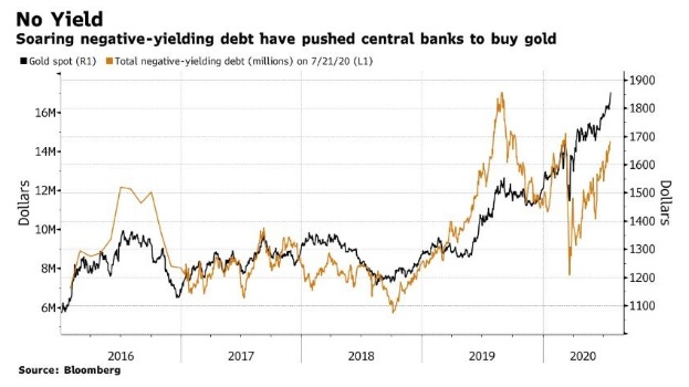no yield - Subiektywnie o finansach - Maciej Samcik