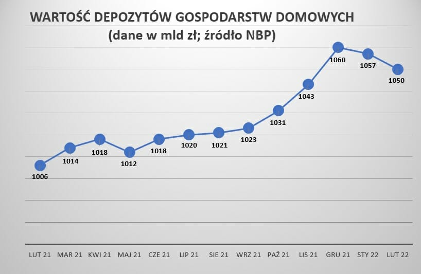 depozyty global - Subiektywnie o finansach - Maciej Samcik