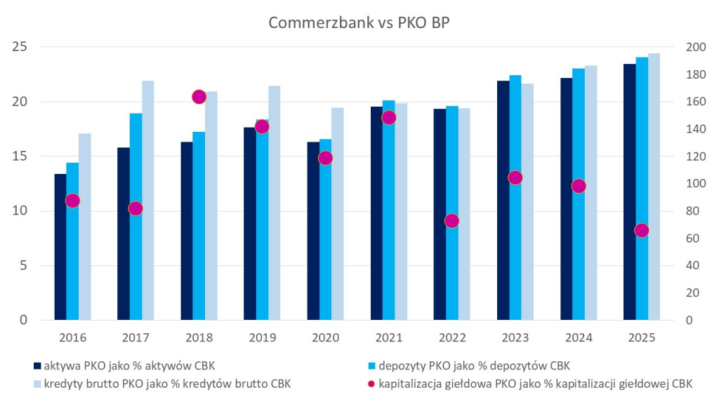 PKO BP Commerzbank kwiecien 2026 infografika 6 PKO vs CBK ...